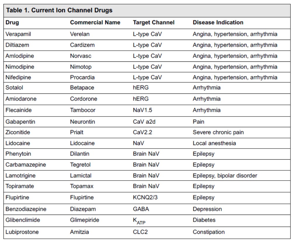 Ionic Screening Panel - Creative Bioarray