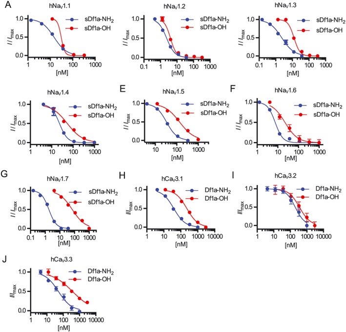 Automated Patch-clamp - Creative Bioarray