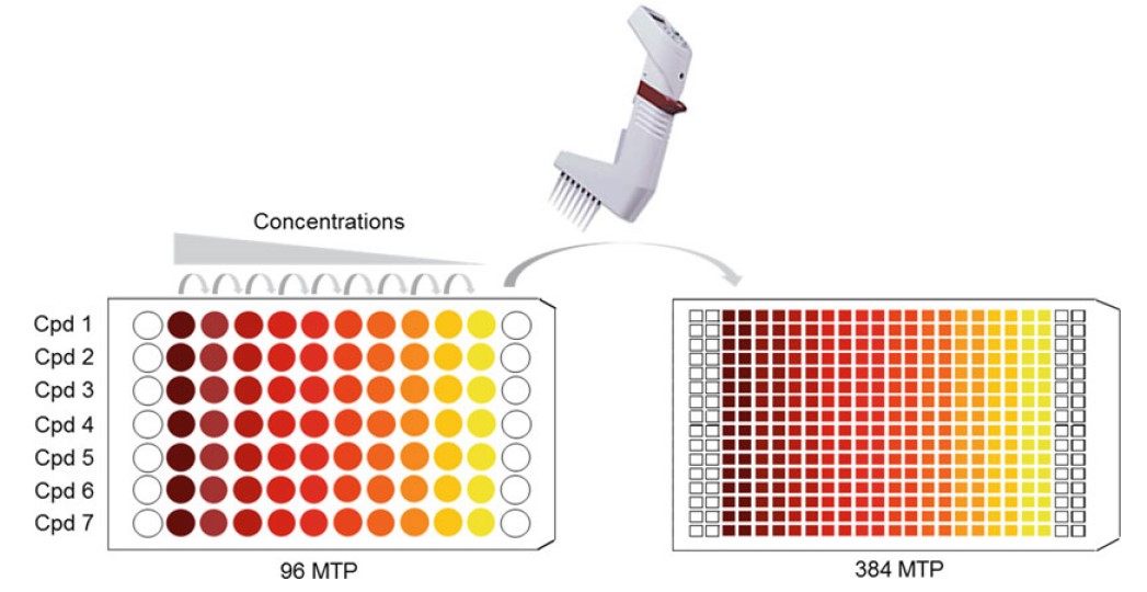 FLIPR Detection System - Creative Bioarray