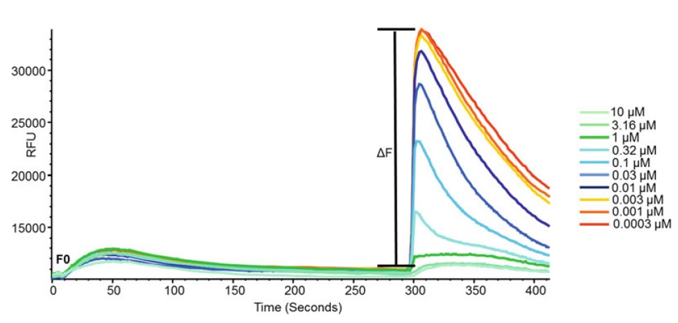 FLIPR Detection System - Creative Bioarray